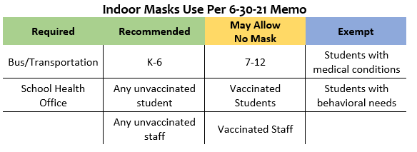 Mask and COVID testing in Schools- August 2021 – the policy minute